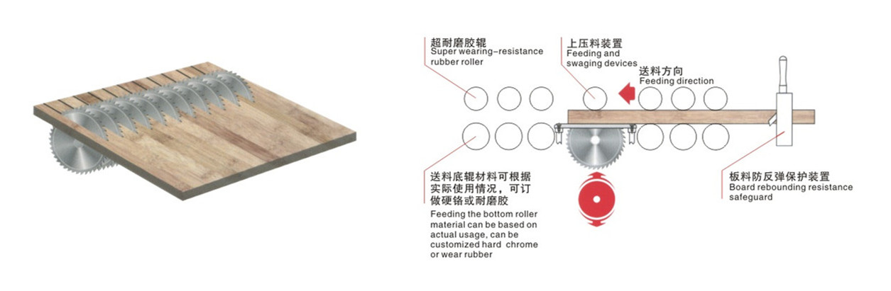 Panel Rip Saw - Co., Ltd.